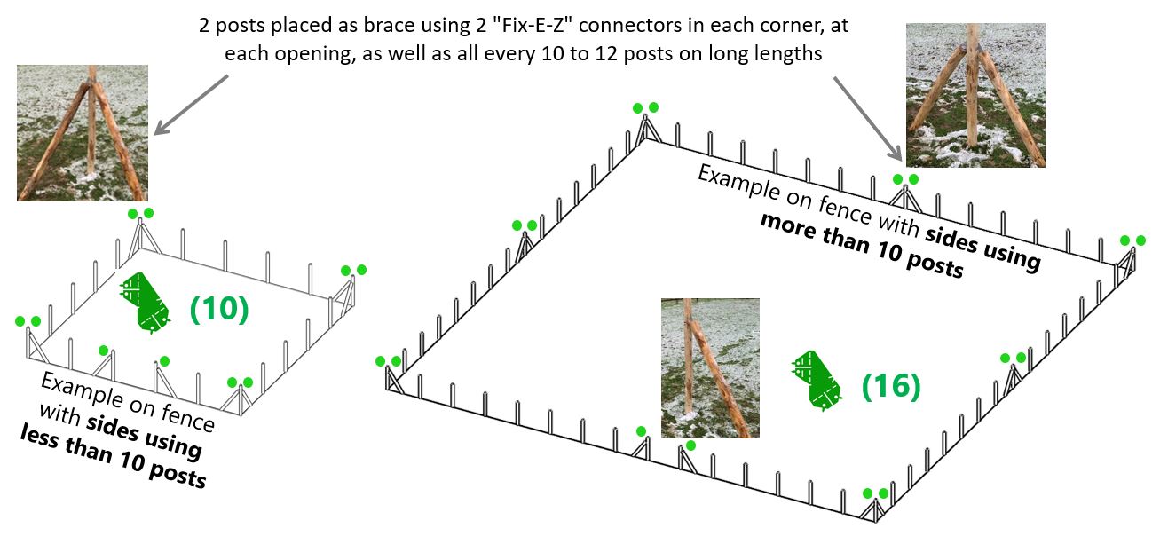 wood-posts-fixing – Easy and durable fixing